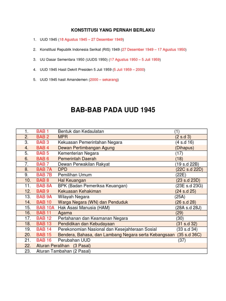 Amandemen Uud 45 | PDF