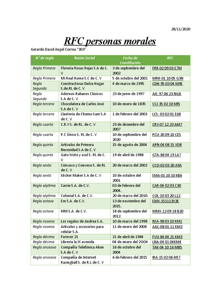 RFC Personas Morales | PDF