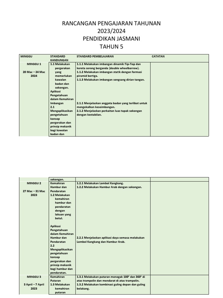 RPT 2023 Pendidikan Jasmani Tahun 5 KSSR Semakan Sumberpendidikan | PDF