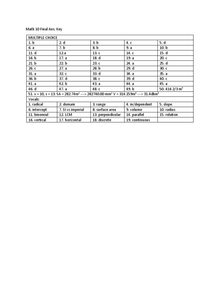 Math 10 Final Answers Key | PDF