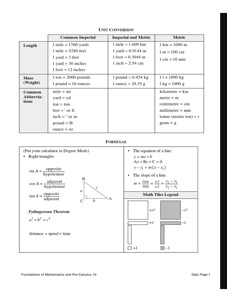 Math 10 Formula Sheet | PDF | Area | Metrology