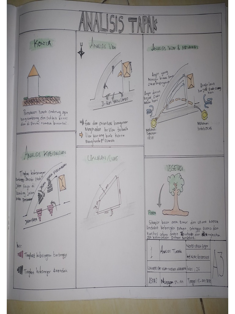 Analisis Tapak (Perbaikan) Program Ruang Hubungan Dan Pencapaian Ruang ...