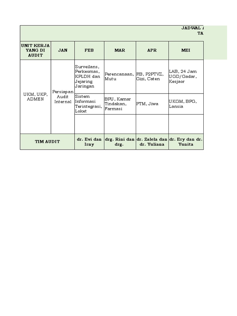Jadwal Audit 2022 | PDF