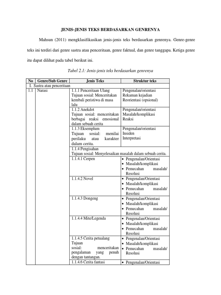 Klasifikasi Jenis-Jenis Teks Berdasarkan Genrenya | PDF