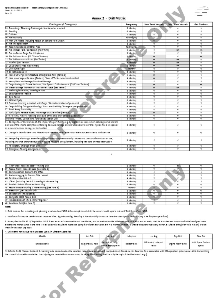 DRILL MATRIX Annex 9.2 PDF | PDF | Oil Tanker | Ships