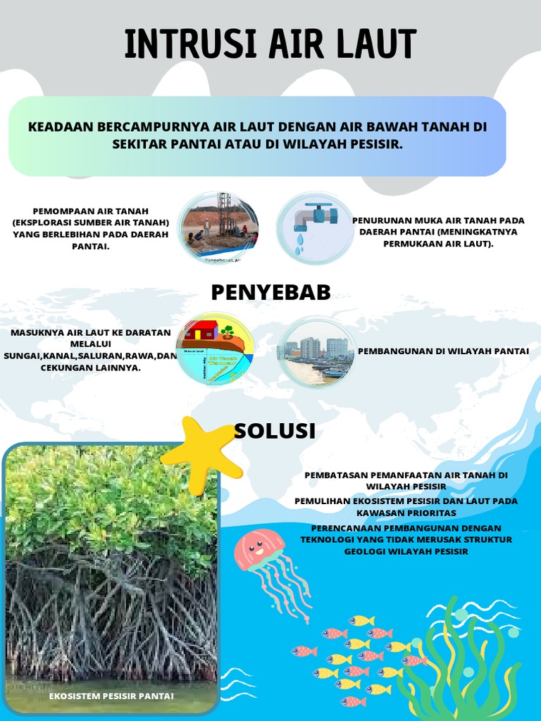 Intrusi Air Laut di Wilayah Pesisir | PDF