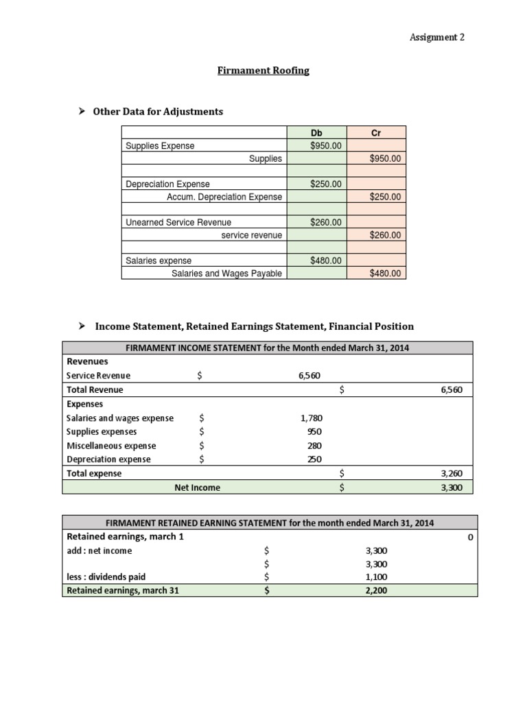 Firmament Roofing Financial Overview | PDF | Expense | Debits And Credits