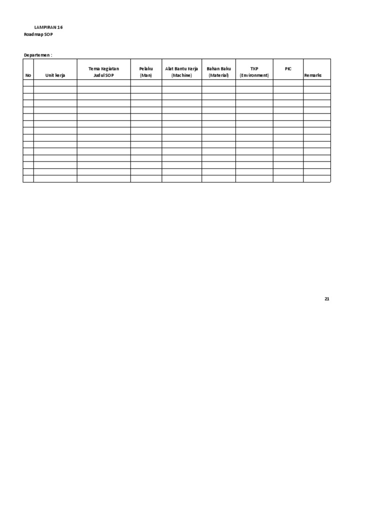 Template Roadmap SOP | PDF