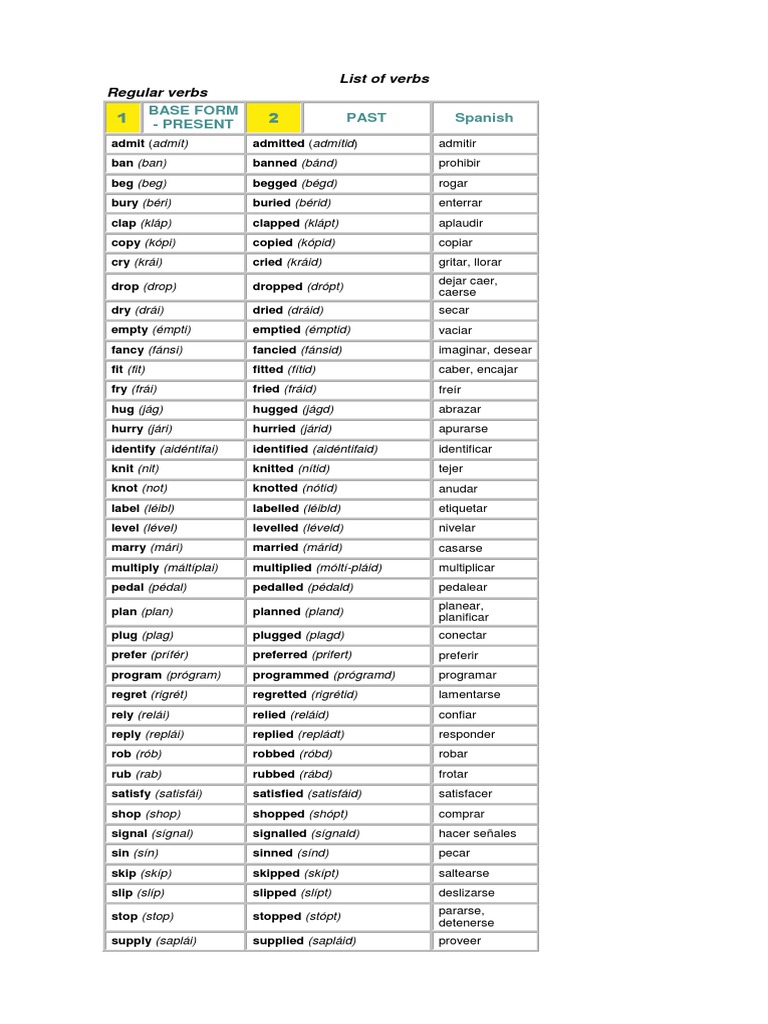List of Verbs - Present and Past Form | PDF