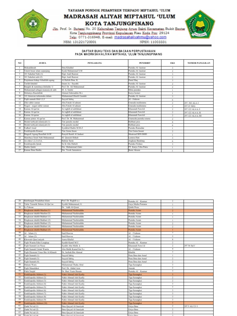 Daftar Buku Teks Dan Bacaan Perpustakaan Pada Madrasah Aliyah Miftahul 'Ulum Tanjungpinang | PDF