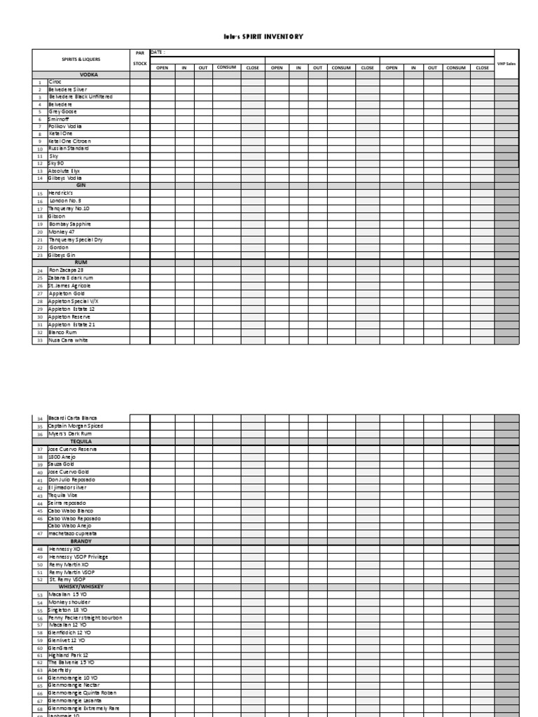 SPIRIT Inventory | Download Free PDF | Soft Drink | Carbonated Water