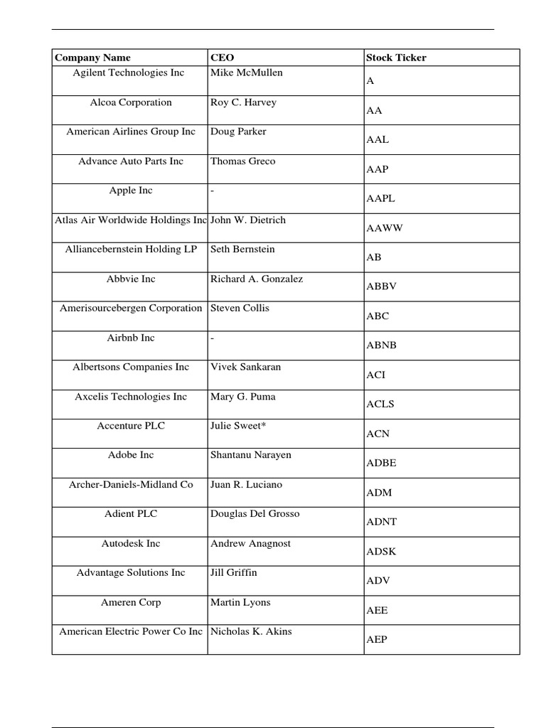 Company CEO and Stock Ticker List | PDF | Companies | Publicly Traded ...