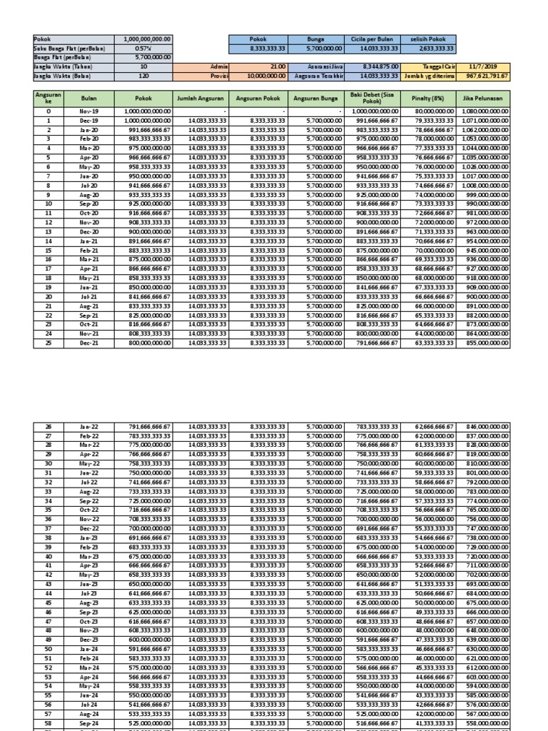 Tabel Angsuran Kredit Bank Mandiri | PDF