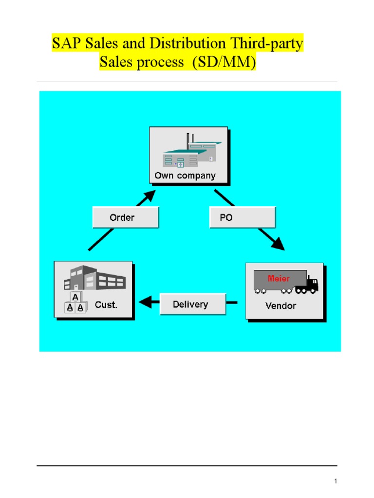 Sap Sd Third Party Process Overview Pdf Invoice Receipt