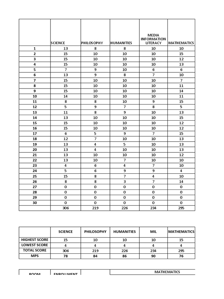 Mock Nat Test Result | PDF | Science