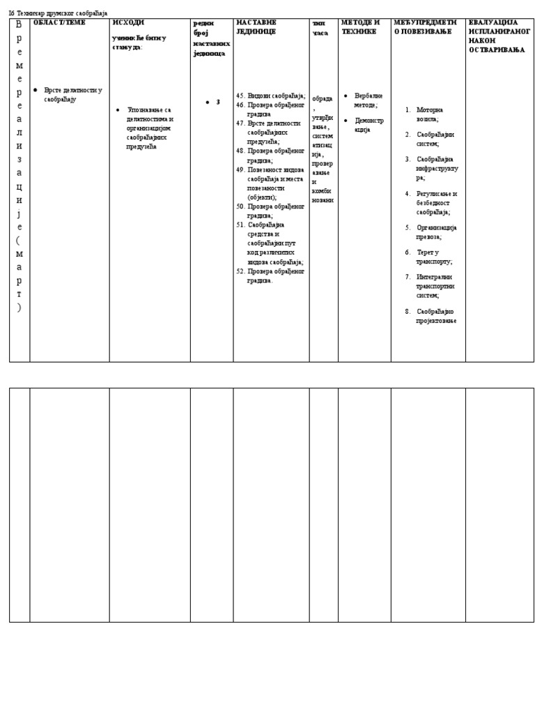 Plan Mart I6 Praksa TDS | PDF