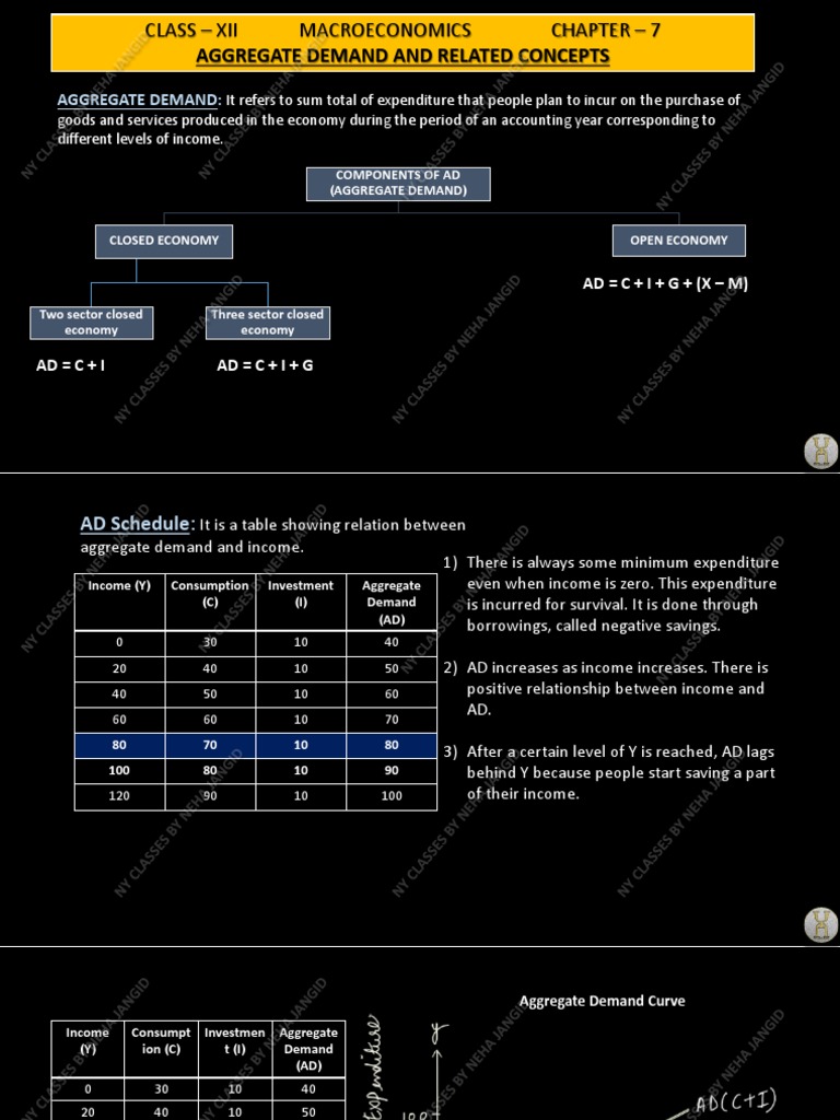 Notes of Aggregate Demand and Aggregate Supply Complete Chapter | PDF ...