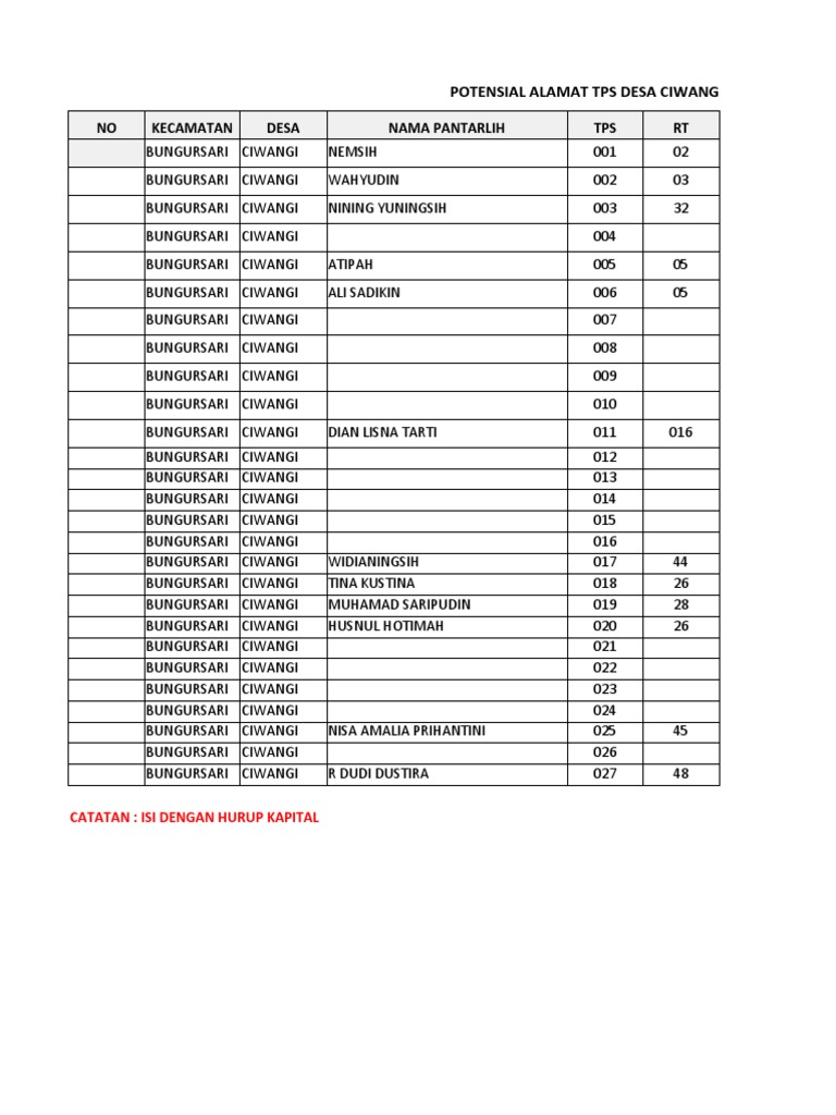 Update Potensial Alamat Tps Kec Bungursari | PDF