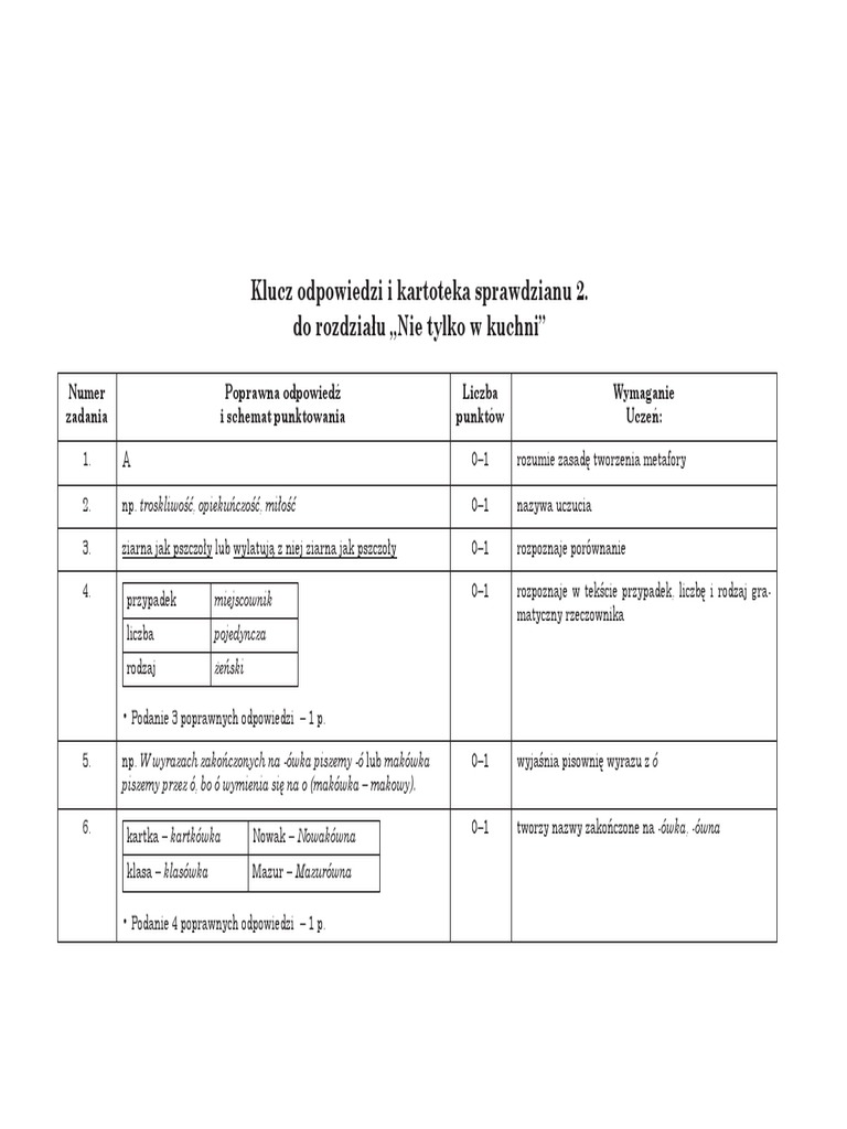 11 2 Odpowiedzi Nie Tylko W Kuchni PDF | PDF