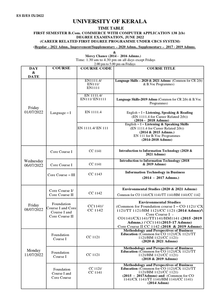 University of Kerala: Degree Examination, June 2022 (Career Related First Degree Programme Under ...
