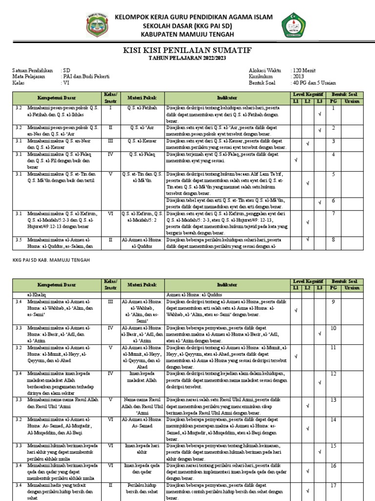 Kisi-Kisi Penilaian PAI Kelas VI SD | PDF