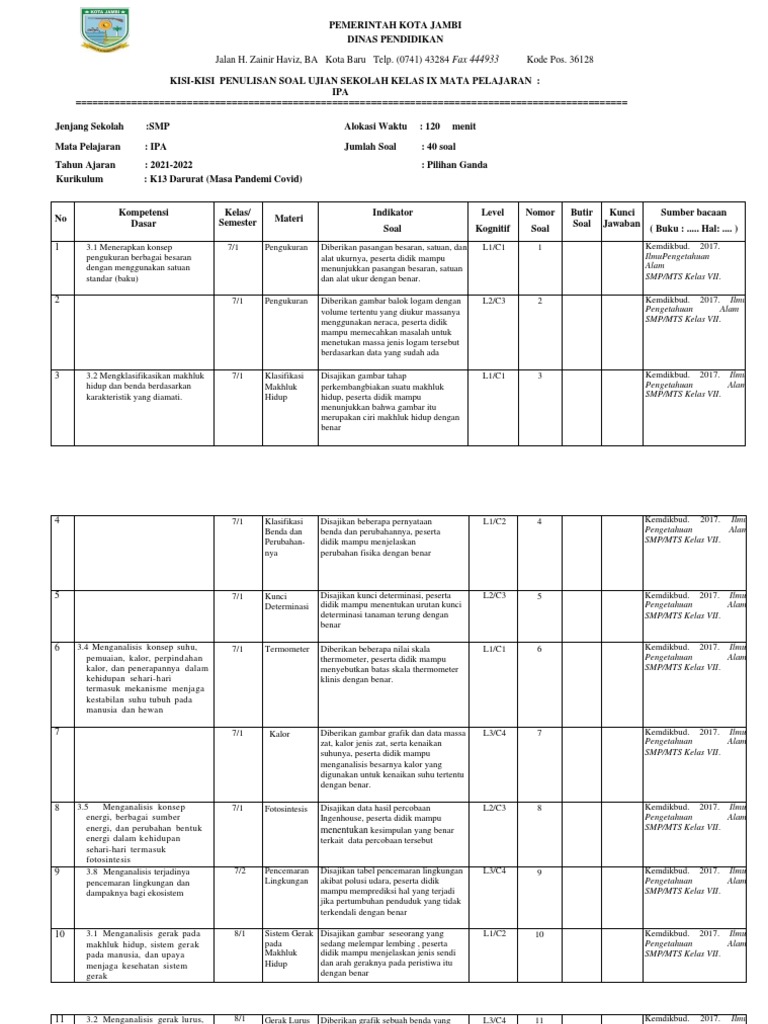 Kisi-Kisi Ipa Us Tp. 2021.2022 Fix | PDF