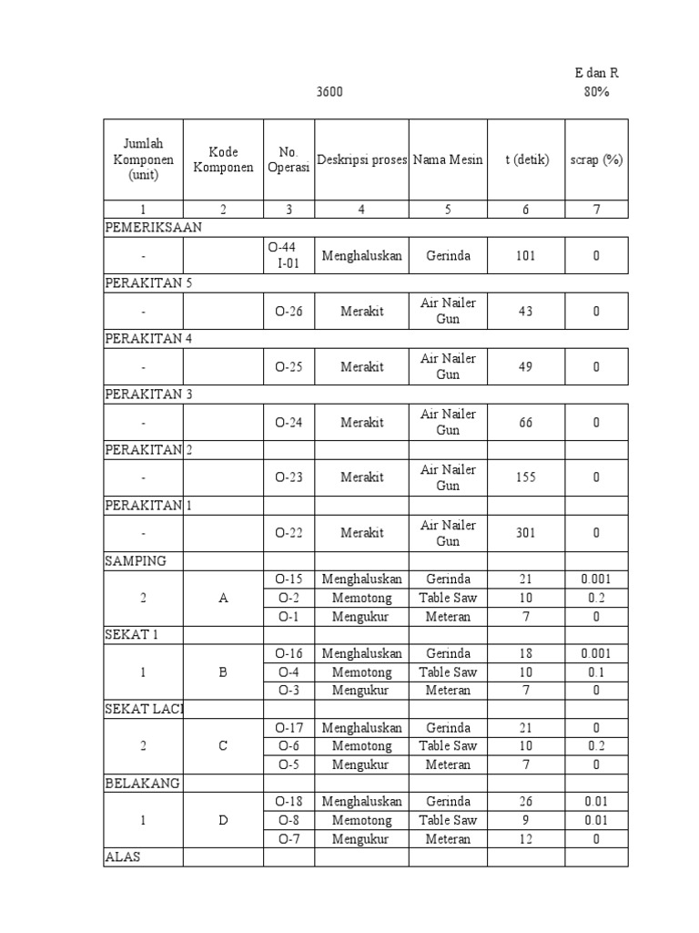 Perhitungan P Dan N | PDF