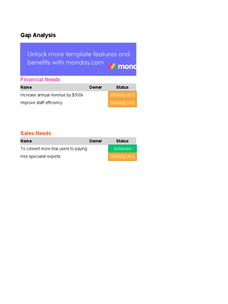 Needs Analysis Template | PDF