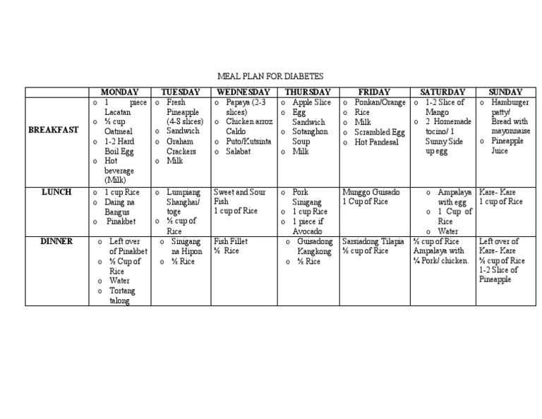 Meal Plan For Diabetes | PDF