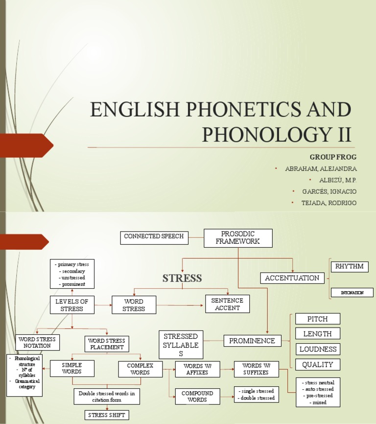 English Phonetics and Phonology Ii - Mind Map | PDF