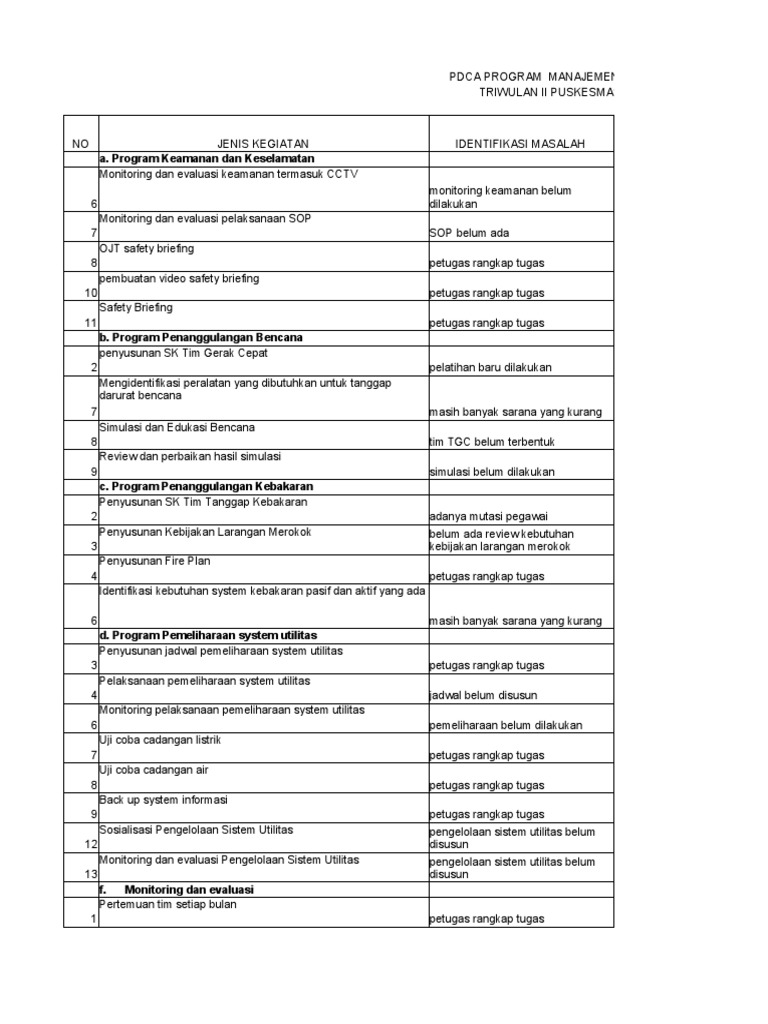 rencana kegiatan mfk | PDF