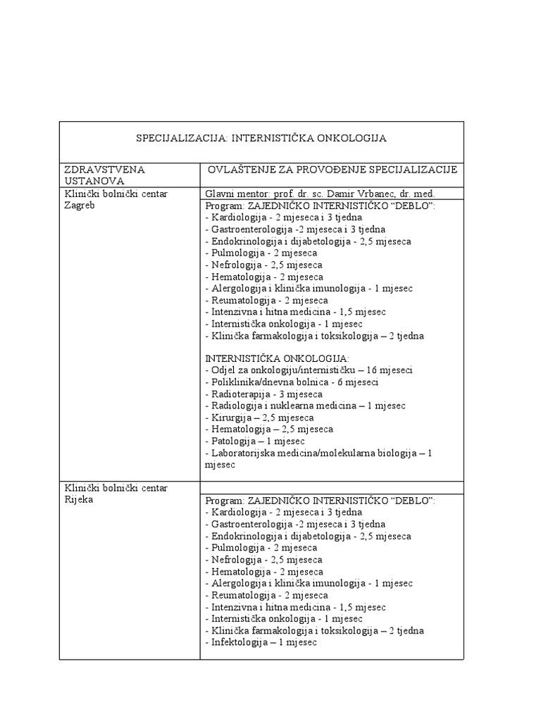 tablica internistička onkologija verifikacije (1).docx | PDF