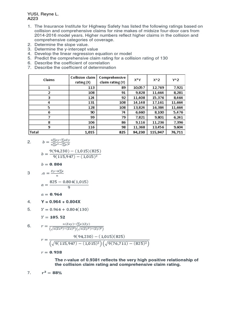 YUSI AssignmentModule10 | PDF | Coefficient Of Determination | Applied Mathematics