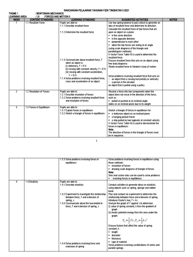 RPT Form 5 Physics 2022 | Download Free PDF | Buoyancy ...