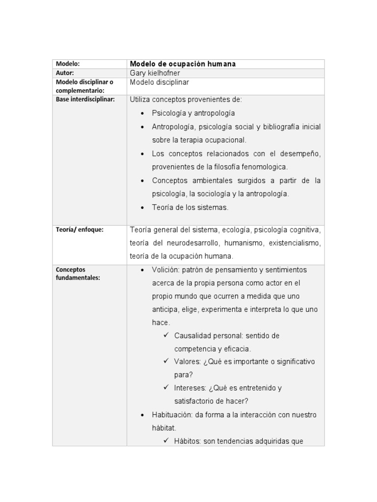 Modelos de Ocupación Humana | PDF | Terapia ocupacional | Sicología