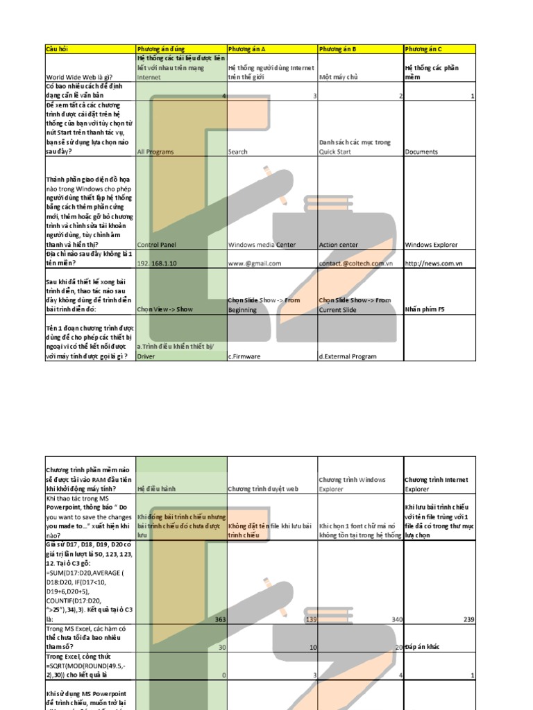 88 câu trắc nghiệm lý thuyết CNTT | PDF