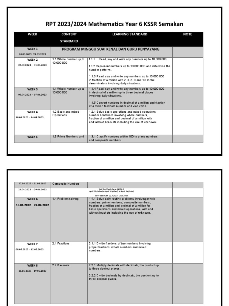 RPT 2023 Mathematics Year 6 DLP | PDF | Circle | Percentage