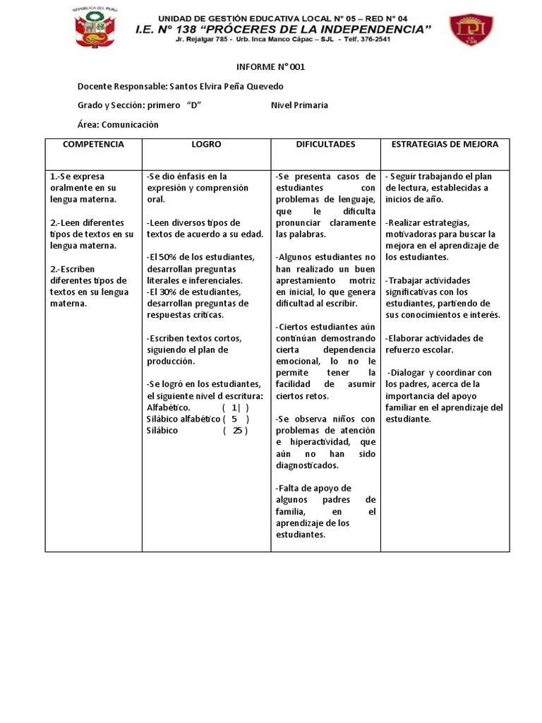 1° Grado D Informe Iii Bimestre | PDF | Aprendizaje | Escritura