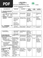 Action Plan in Dance Club | PDF