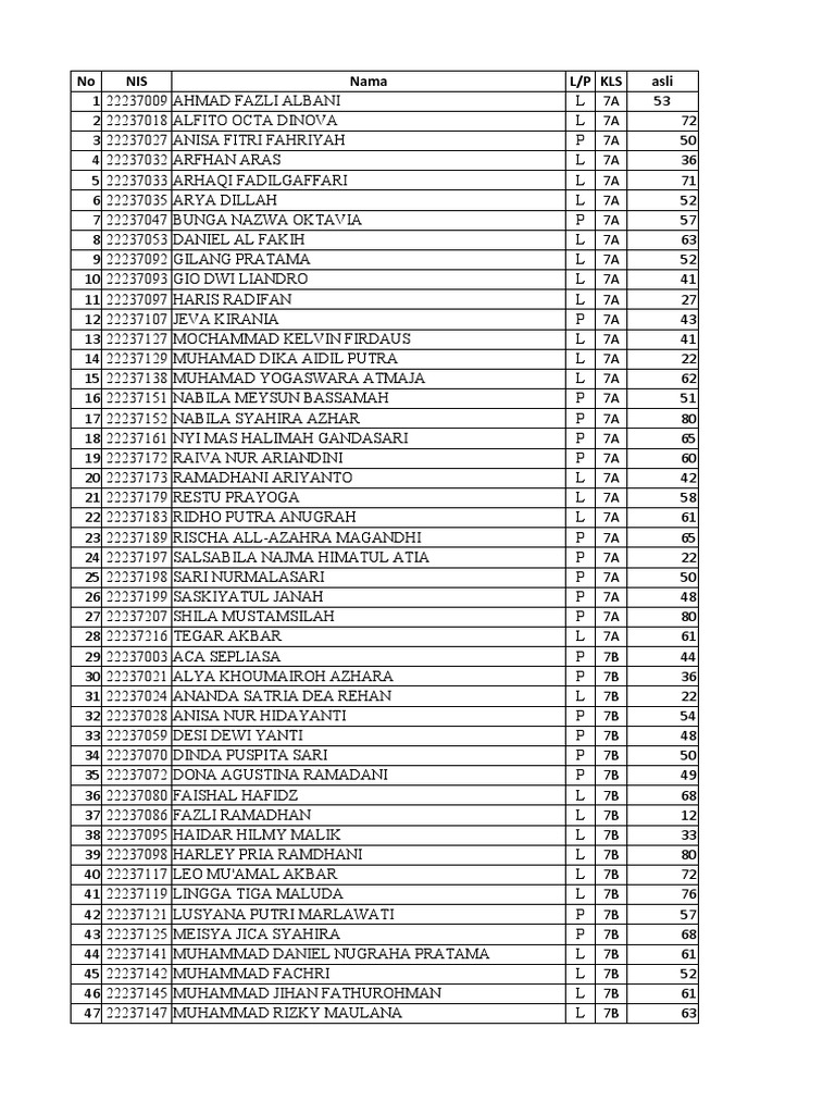 Student List by Class | PDF