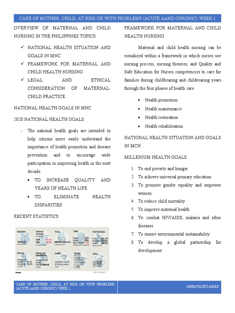 NCM 109 W1 Lecture | PDF | Nursing | Informed Consent