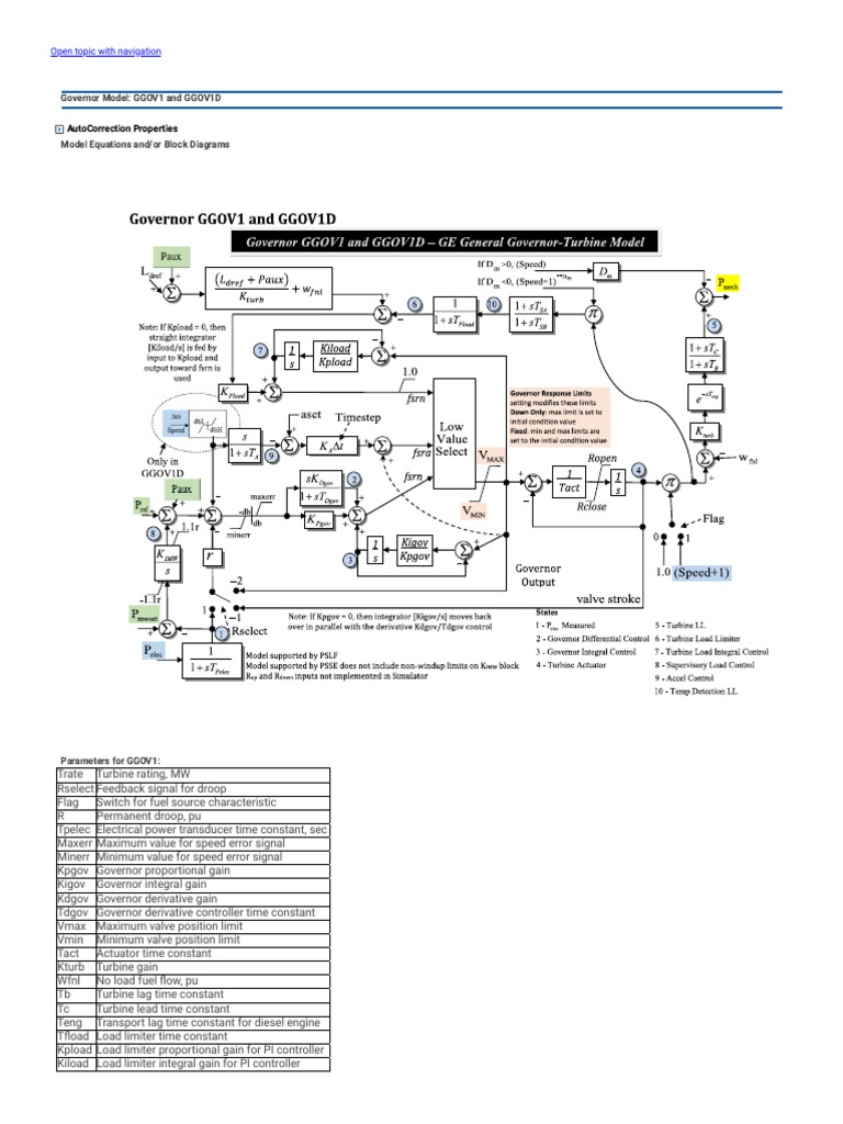 Governor Model GGOV1 and GGOV1D | PDF | Servomechanism | Feedback