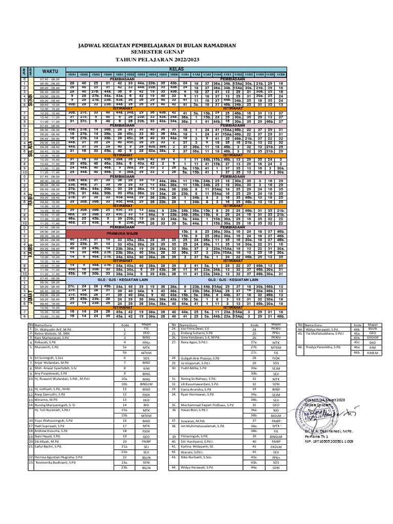 Jadwal KBM Di Bulan Ramadhan 2023 Fix PDF | PDF