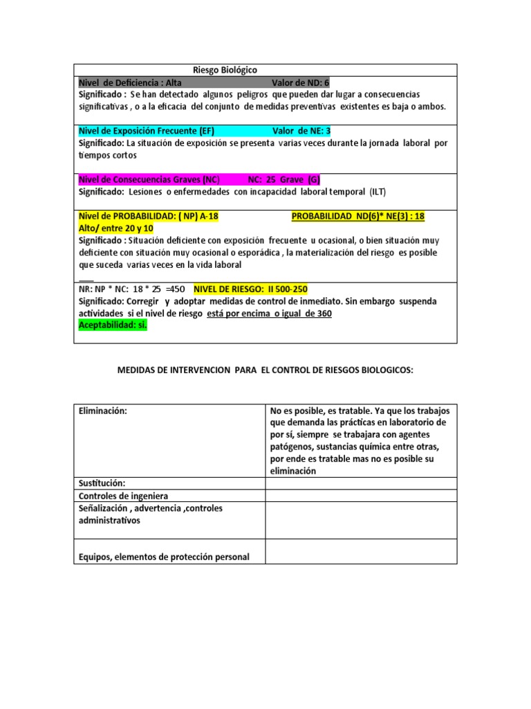 Riesgo Biológicos | PDF