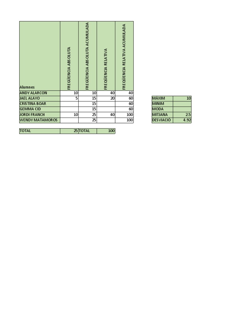 Cristina Boar M08 Activitat 4 .Ods | PDF