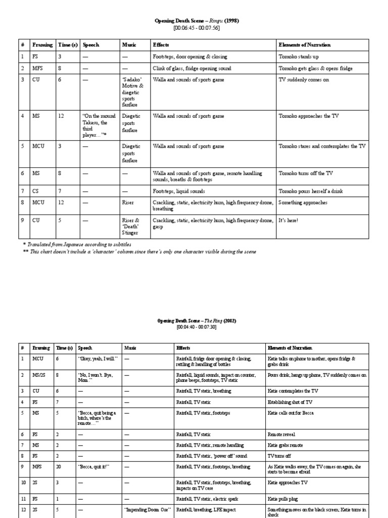 Final Project Itemize Charts | PDF