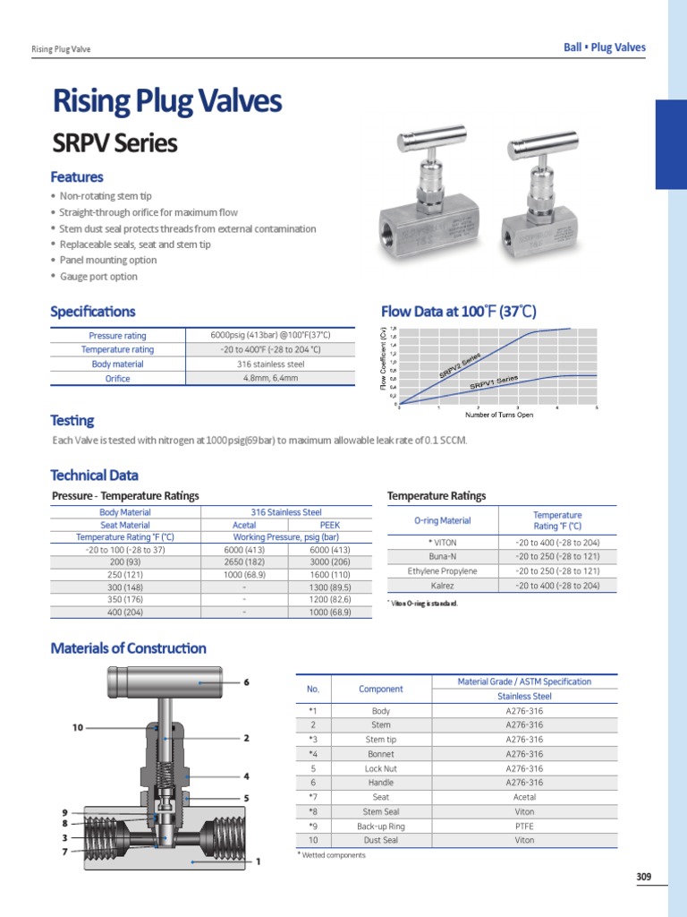 (BMT) Rising Plug Valve - Extracted From Ver. 2018.10 | Download Free PDF | Valve | Pipe (Fluid ...