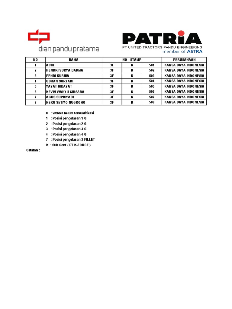 Welding Stamp PT K-Force | PDF