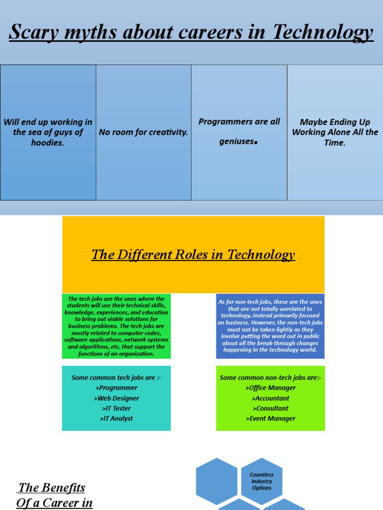 Tech Pdf Programmer Computing