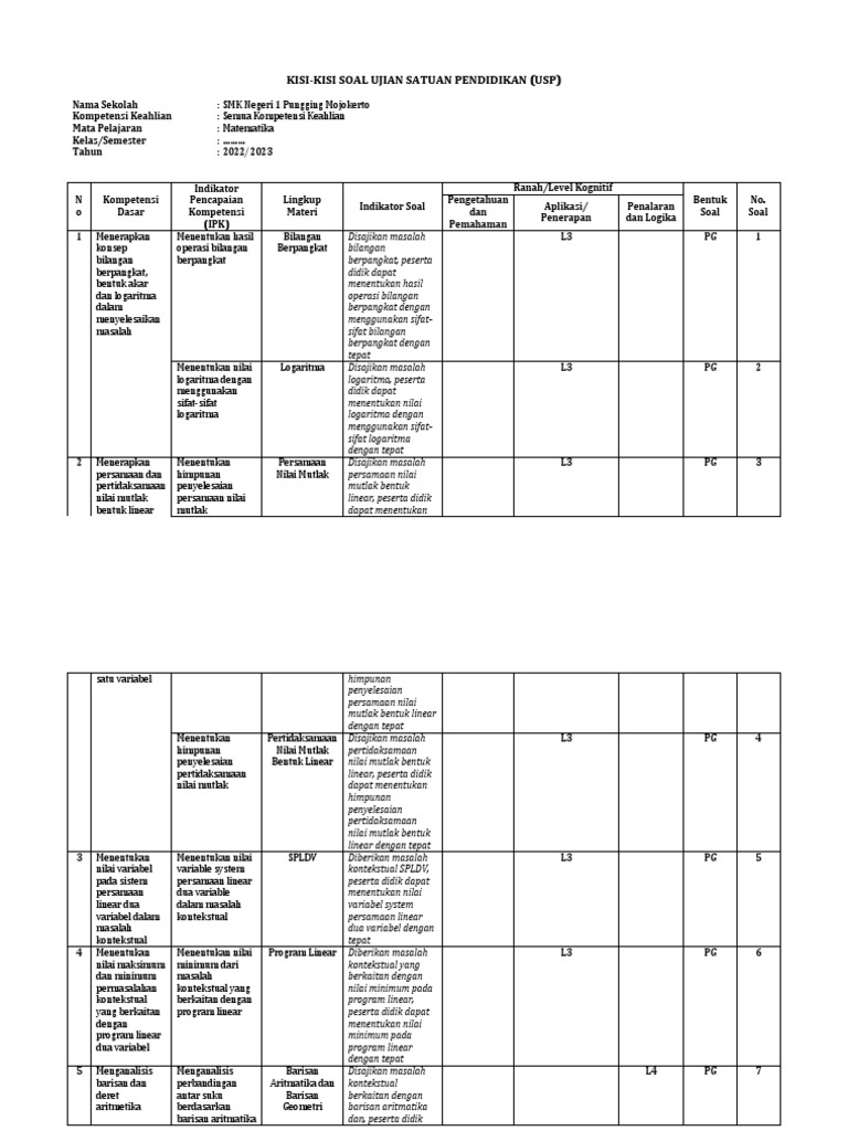Kisi-Kisi P1 2023 | PDF